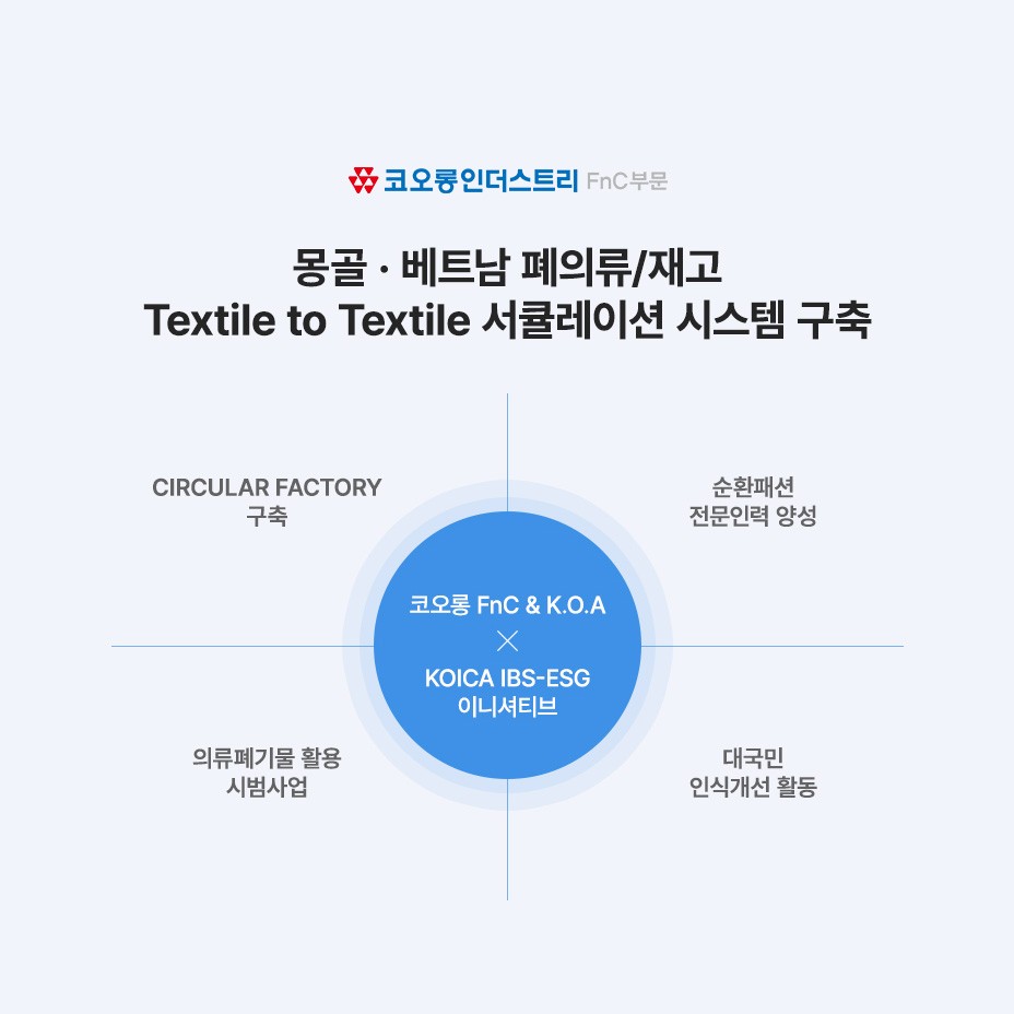 코오롱FnC, ‘코이카 IBS-ESG 이니셔티브’ 사업 본격 가동 : 보도자료 │ News Room
